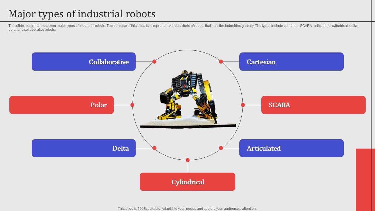 Major Types Of Industrial Robots Summary PDF