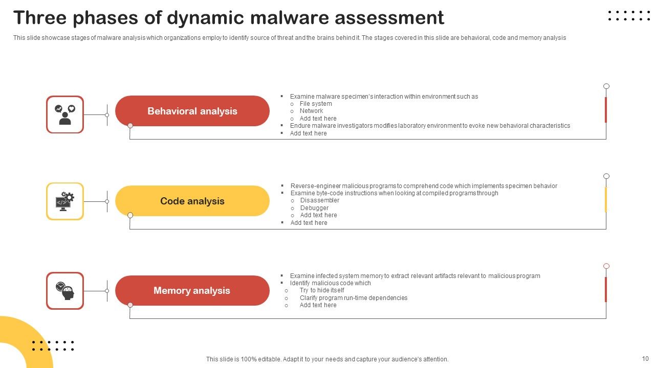 Malware Assessment Ppt PowerPoint Presentation Complete Deck With Slides Malware Assessment Ppt PowerPoint Presentation Complete Deck With Slides