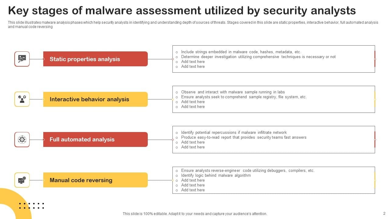 Malware Assessment Ppt PowerPoint Presentation Complete Deck With Slides Malware Assessment Ppt PowerPoint Presentation Complete Deck With Slides