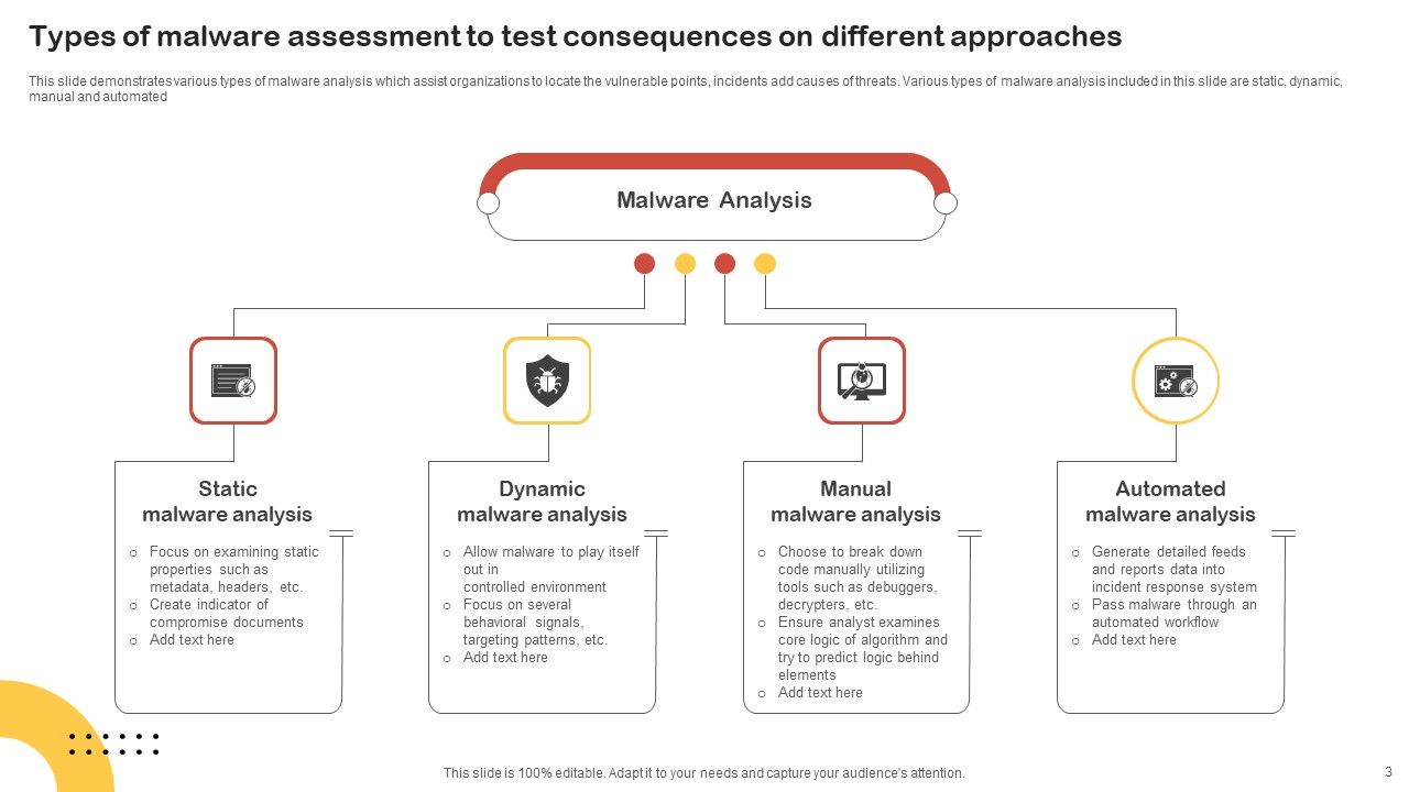 Malware Assessment Ppt PowerPoint Presentation Complete Deck With Slides Malware Assessment Ppt PowerPoint Presentation Complete Deck With Slides