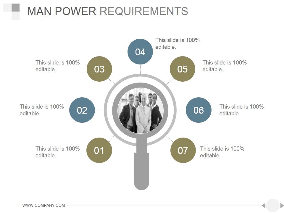 Man Power Requirements Ppt PowerPoint Presentation Deck Man Power Requirements Ppt PowerPoint Presentation Deck