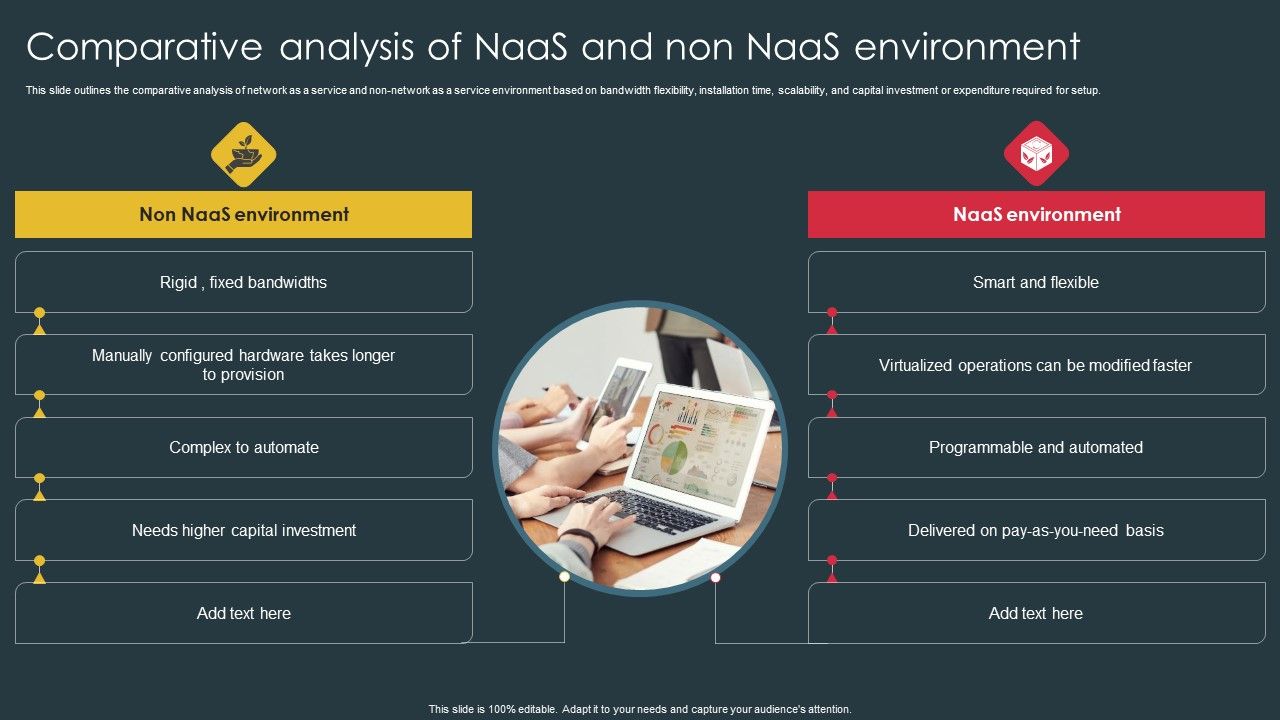Managed Network Services Comparative Analysis Of Naas And Non Naas ...