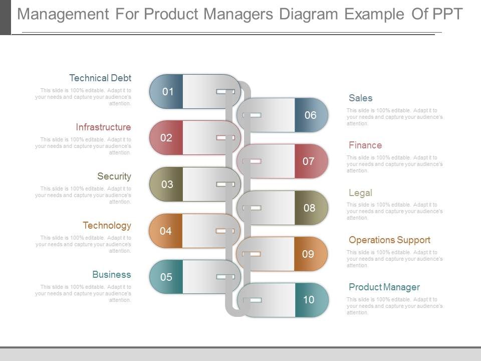Management For Product Managers Diagram Example Of Ppt