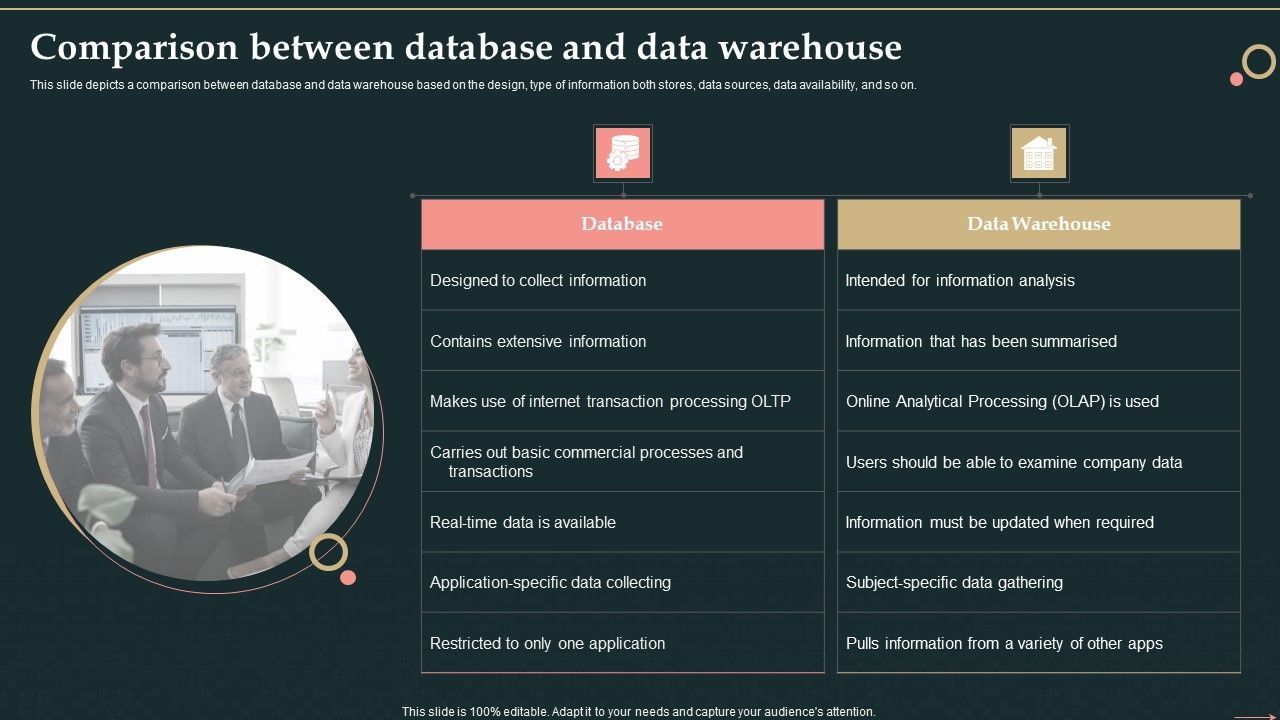 Management Information System Comparison Between Database And Data ...