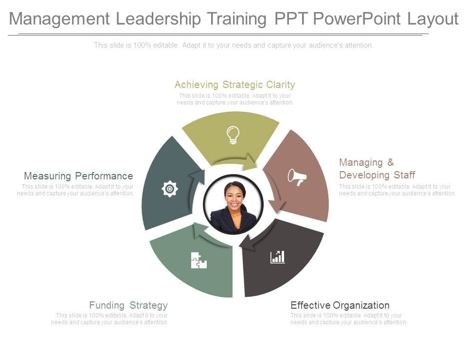 Management Leadership Training Ppt Powerpoint Layout Management Leadership Training Ppt Powerpoint Layout