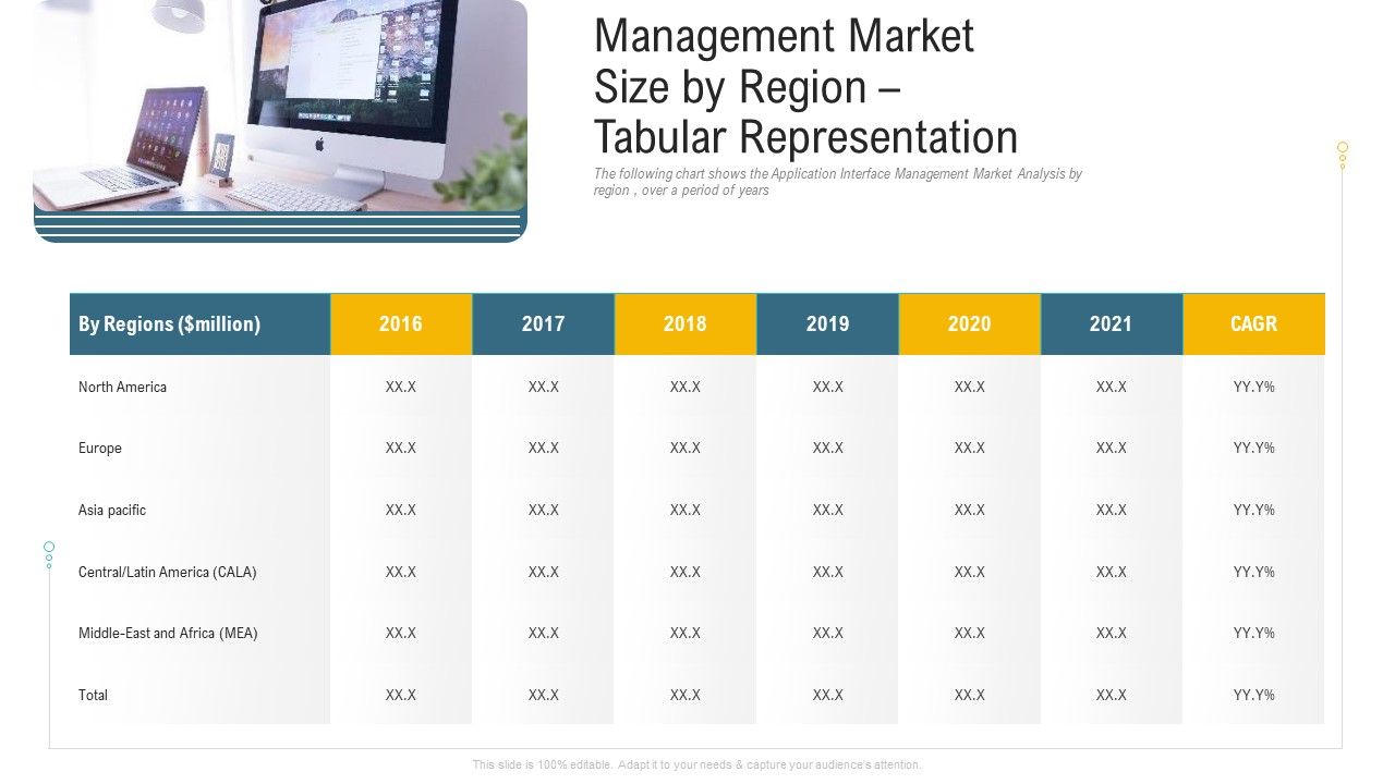 Management Market Size By Region Tabular Representation Ppt Tips PDF Management Market Size By Region Tabular Representation Ppt Tips PDF