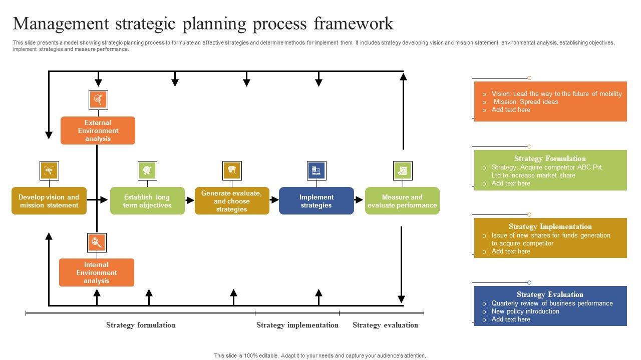 Management Strategic Planning Process Framework Mockup PDF Management Strategic Planning Process Framework Mockup PDF