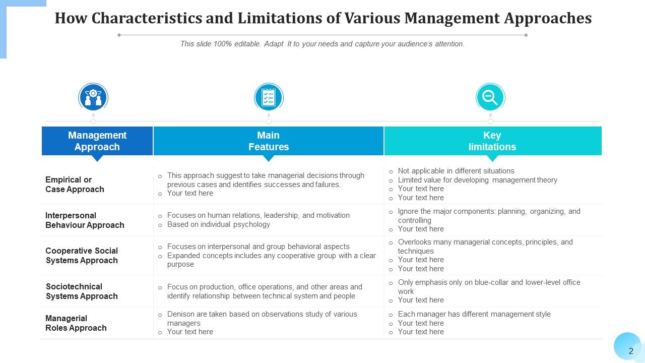 Managerial Viewpoint Development Opportunities Ppt PowerPoint Presentation Complete Deck With Slides