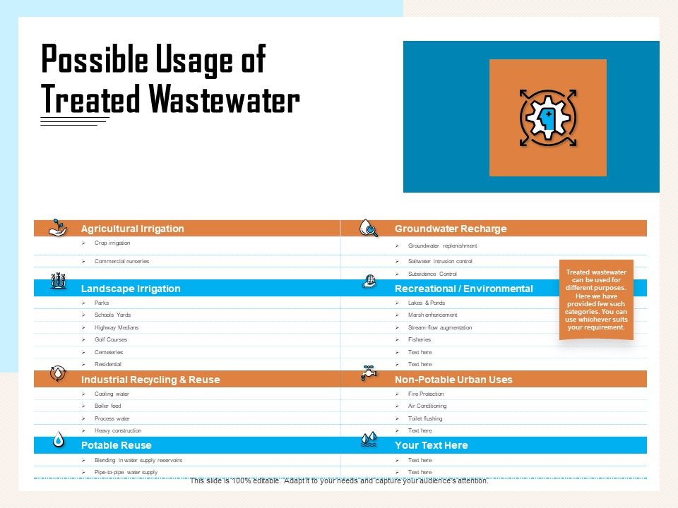 Managing Agriculture Land And Water Possible Usage Of Treated ...