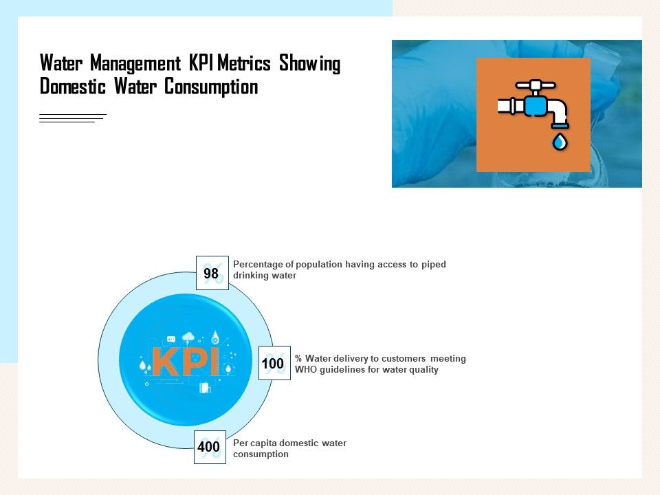Managing Agriculture Land And Water Water Management Kpi Metrics Showing Domestic Water