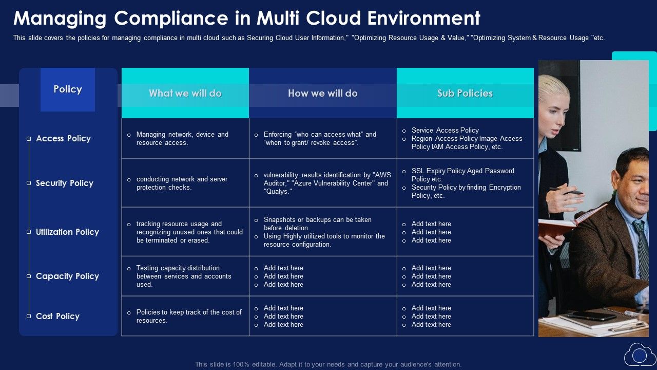 Managing Compliance In Multi Cloud Environment Demonstration PDF Managing Compliance In Multi Cloud Environment Demonstration PDF