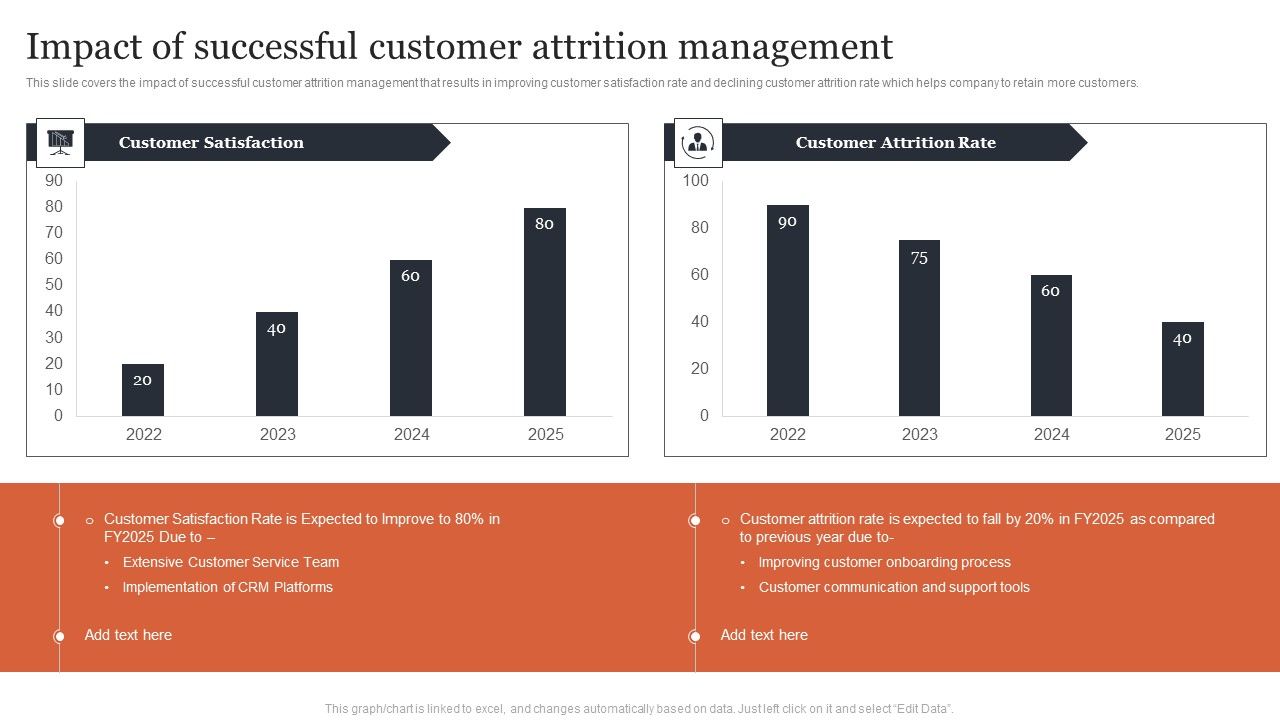 Managing Customer Attrition Impact Of Successful Customer Attrition ... Managing Customer Attrition Impact Of Successful Customer Attrition ...