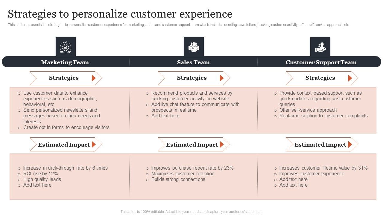 Managing Customer Attrition Strategies To Personalize Customer ... Managing Customer Attrition Strategies To Personalize Customer ...