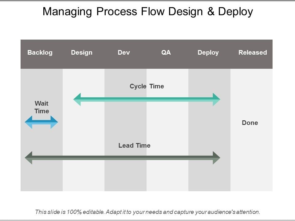 Managing Process Flow Design And Deploy Ppt PowerPoint Presentation ... Managing Process Flow Design And Deploy Ppt PowerPoint Presentation ...