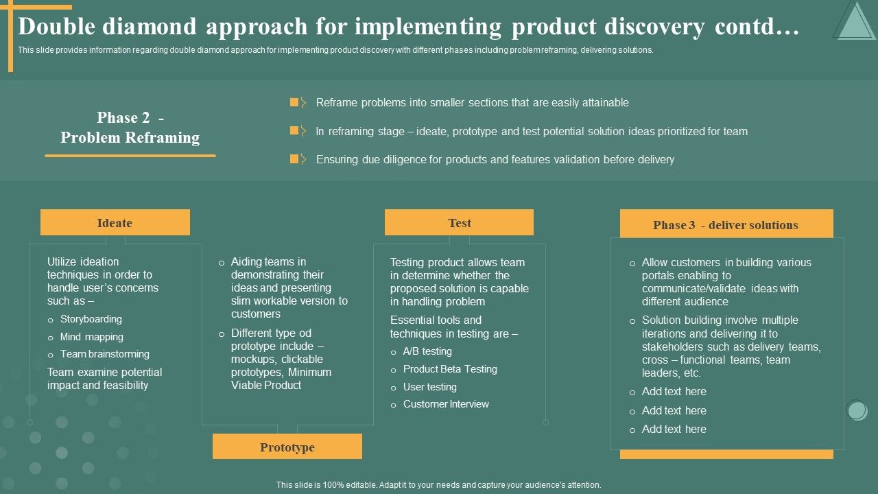Managing Product Discovery Process And Techniques Double Diamond Approach For Implementing