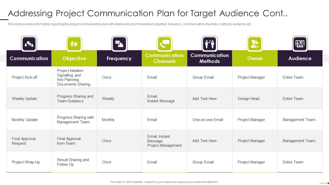 Managing Project Communication Addressing Project Communication Plan ... Managing Project Communication Addressing Project Communication Plan ...