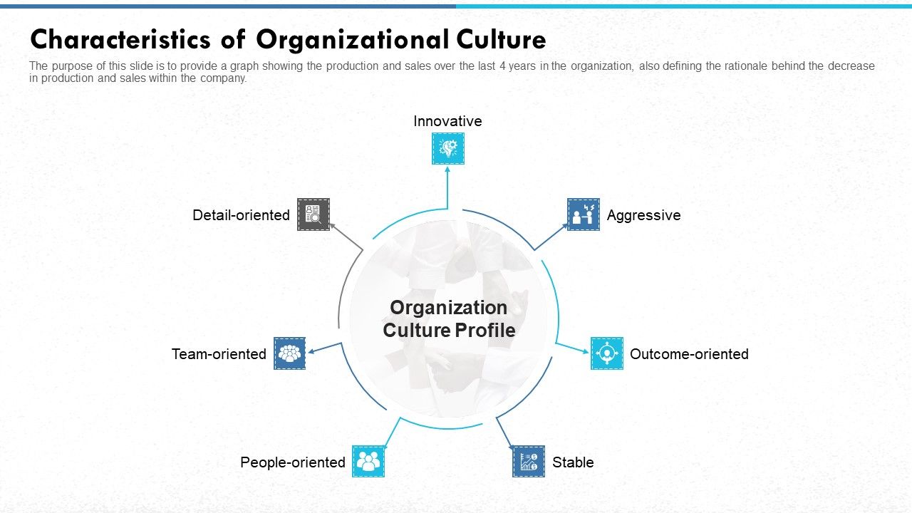 Managing Strong Company Culture In Business Characteristics Of ...