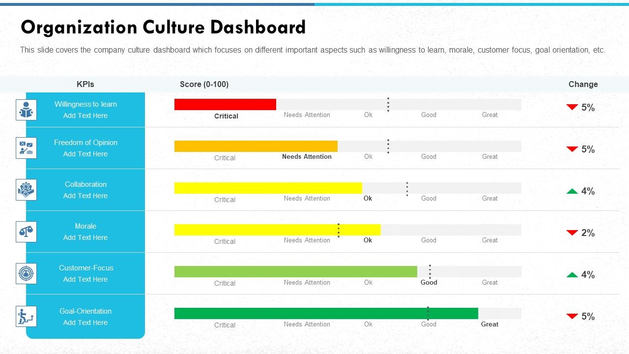 Managing Strong Company Culture In Business Organization Culture ...