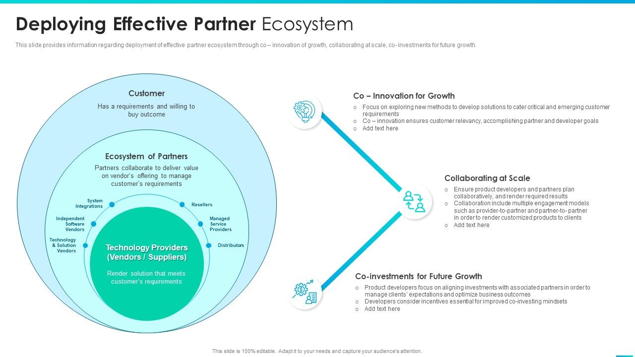 Managing Successful Product Launch To Market Deploying Effective ... Managing Successful Product Launch To Market Deploying Effective ...