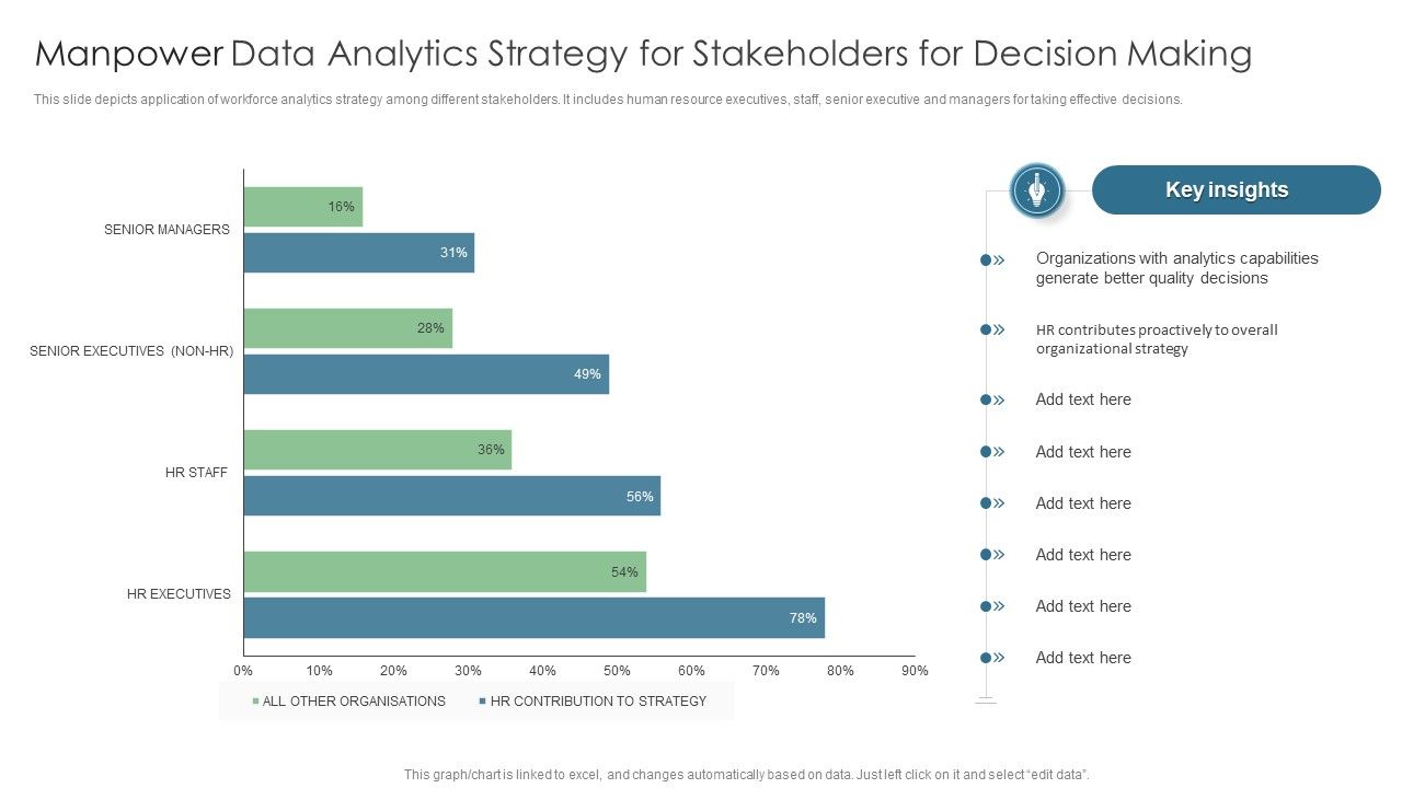 Manpower Data Analytics Strategy For Stakeholders For Decision Making