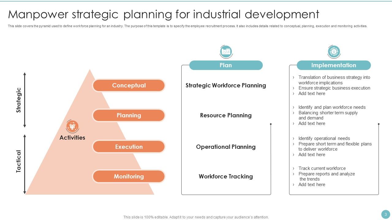 Manpower Planning Ppt PowerPoint Presentation Complete Deck With Slides Manpower Planning Ppt PowerPoint Presentation Complete Deck With Slides
