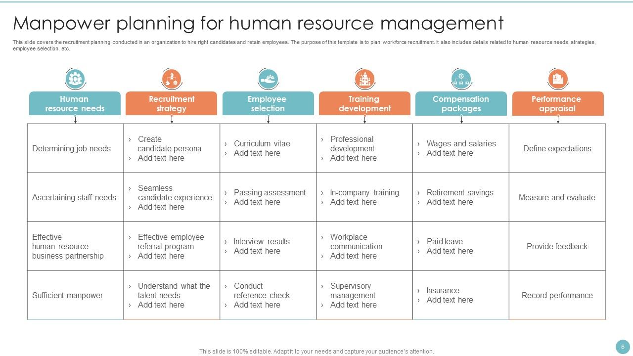Manpower Planning Ppt PowerPoint Presentation Complete Deck With Slides Manpower Planning Ppt PowerPoint Presentation Complete Deck With Slides