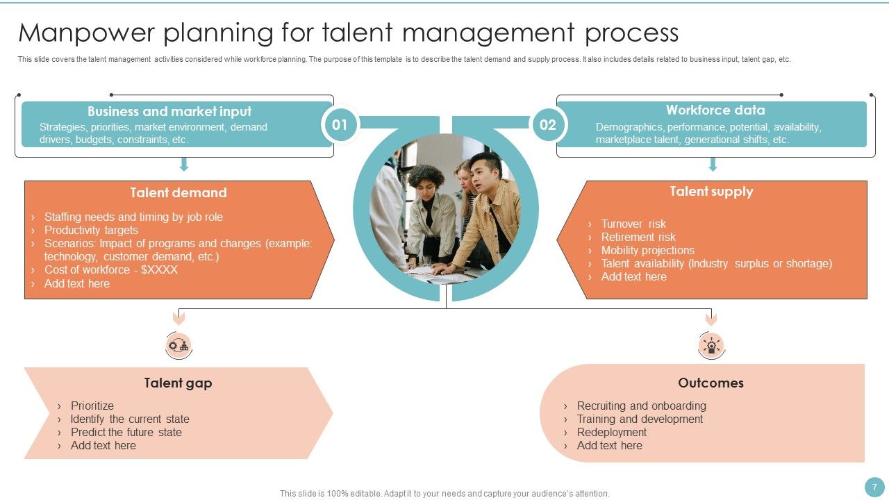 Manpower Planning Ppt PowerPoint Presentation Complete Deck With Slides Manpower Planning Ppt PowerPoint Presentation Complete Deck With Slides