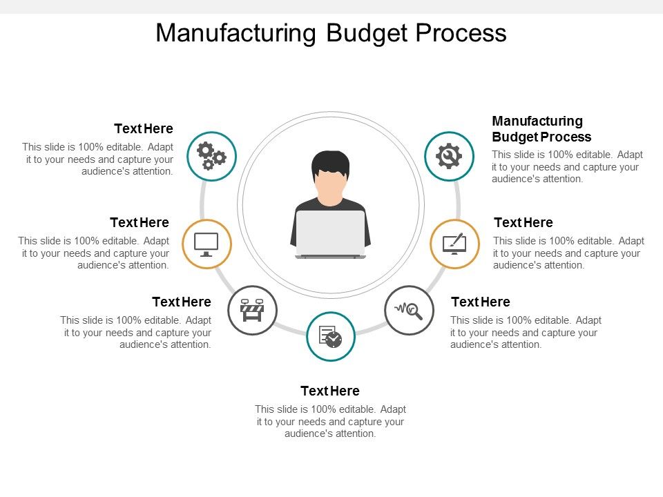 Manufacturing Budget Process Ppt PowerPoint Presentation Professional Inspi