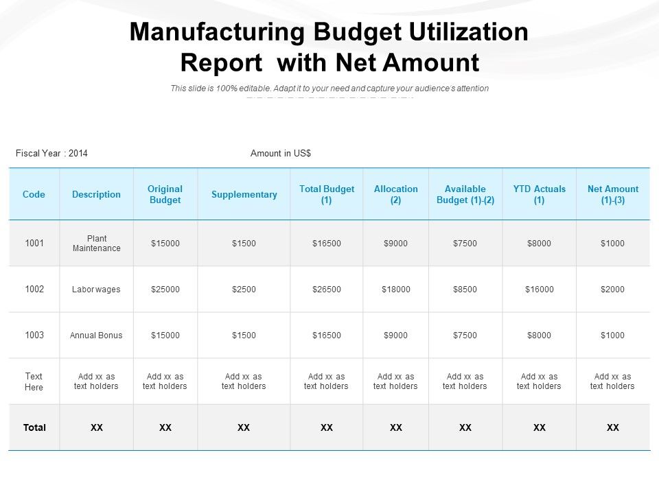 Manufacturing Budget Utilization Report With Net Amount Ppt Powerpoint Presentation Outline
