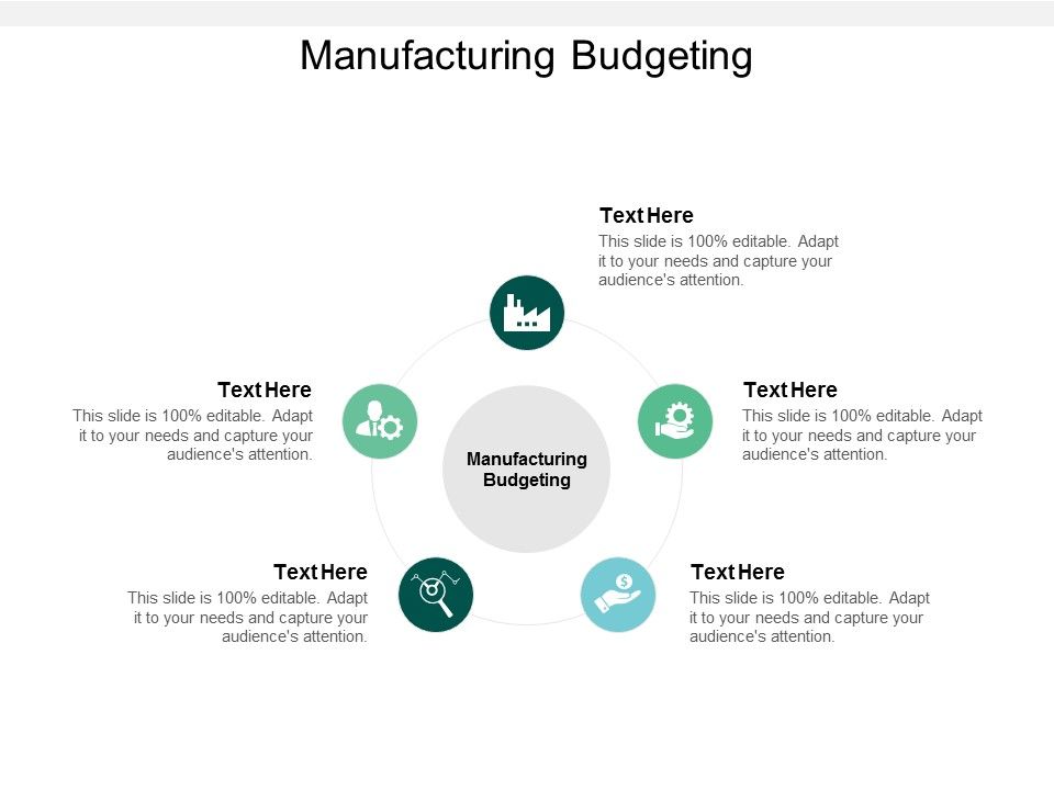 Manufacturing Budgeting Ppt PowerPoint Presentation Diagram Graph ...