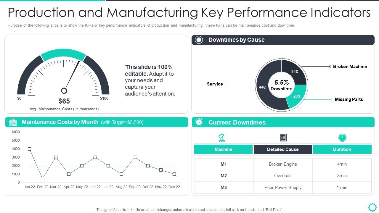 Manufacturing Operation Quality Improvement Practices Tools Templates ...
