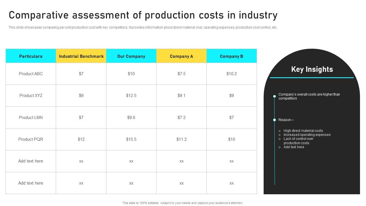 Manufacturing Process Automation For Enhancing Productivity Comparative Ass