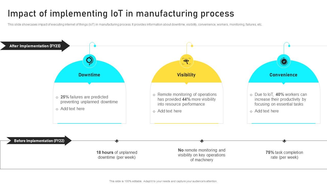 Manufacturing Process Automation For Enhancing Productivity Impact Of Implementing Iot In