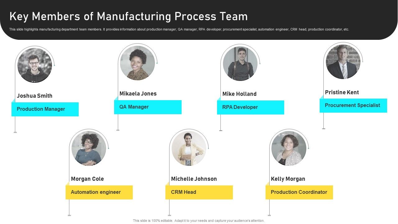 Manufacturing Process Automation For Enhancing Productivity Key Members Of Manufacturing Process