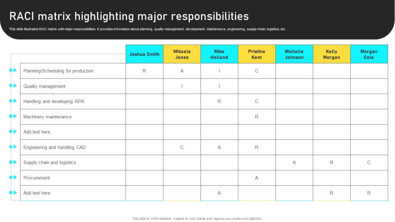 Manufacturing Process Automation For Enhancing Productivity RACI Matrix ...