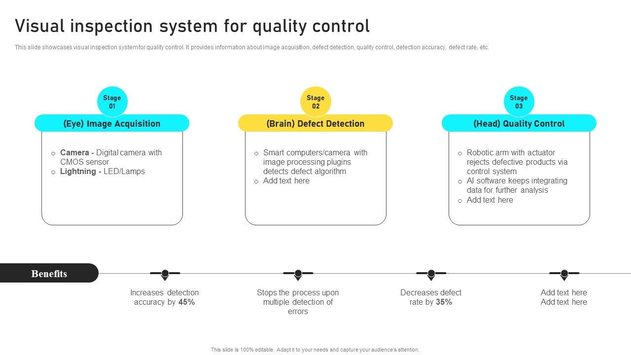 Manufacturing Process Automation For Enhancing Productivity Visual Inspection System For Quality