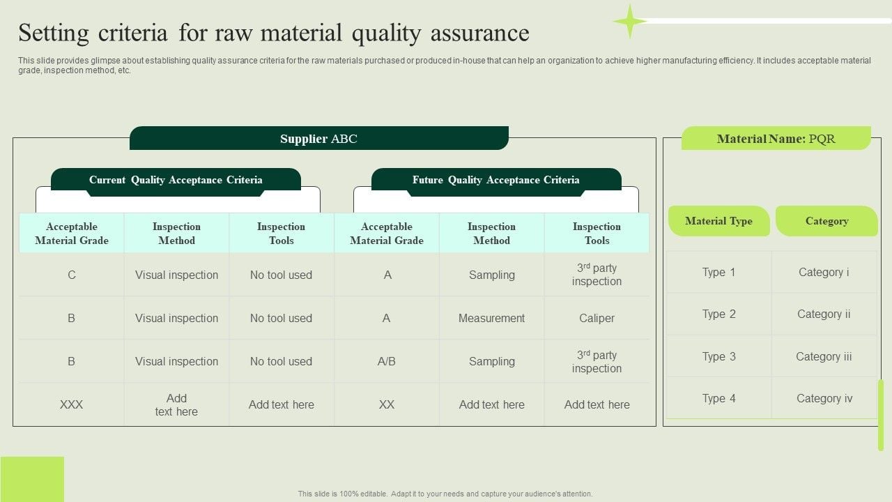 Manufacturing Quality Assurance And Control Measures Setting Criteria ... Manufacturing Quality Assurance And Control Measures Setting Criteria ...