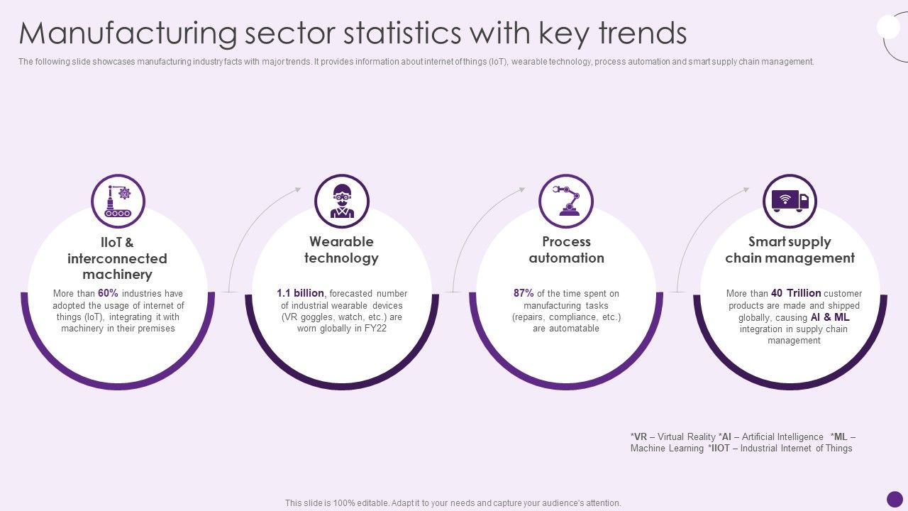 Manufacturing Sector Statistics With Key Trends Deploying Automation To Enhance Formats Pdf
