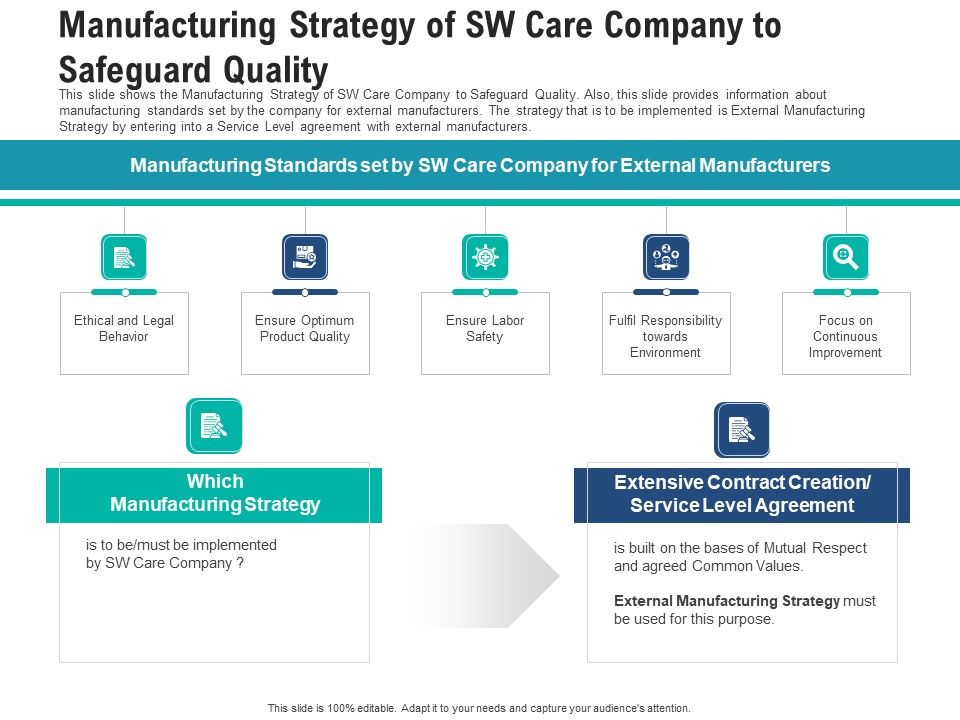 Manufacturing Strategy Of Sw Care Company To Safeguard Quality Pictures PDF
