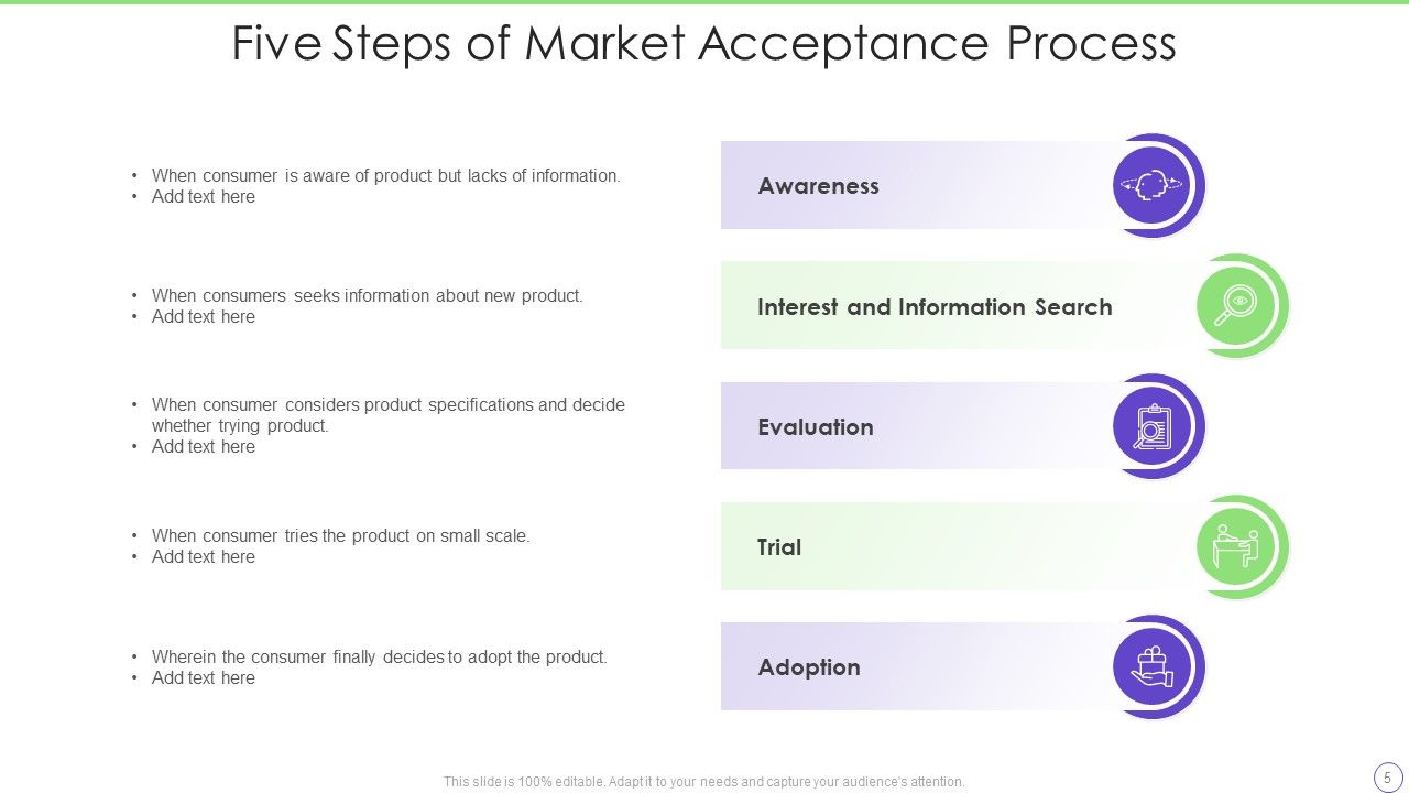 Market Acceptance Ppt PowerPoint Presentation Complete With Slides Market Acceptance Ppt PowerPoint Presentation Complete With Slides