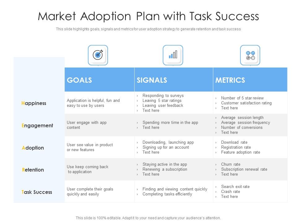Market Adoption Plan With Task Success Ppt PowerPoint Presentation ...