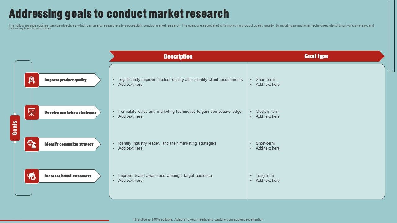 Market Analysis Overview And Different Categories Addressing Goals To