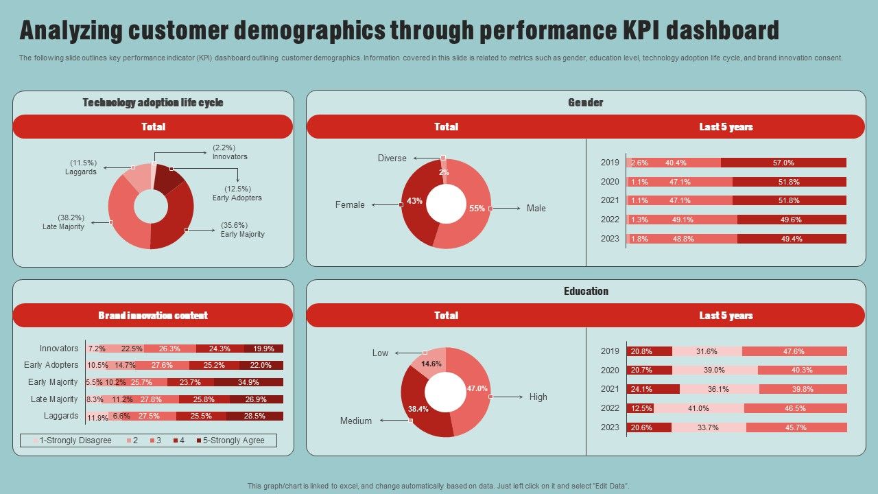 Market Analysis Overview And Different Categories Analyzing Customer