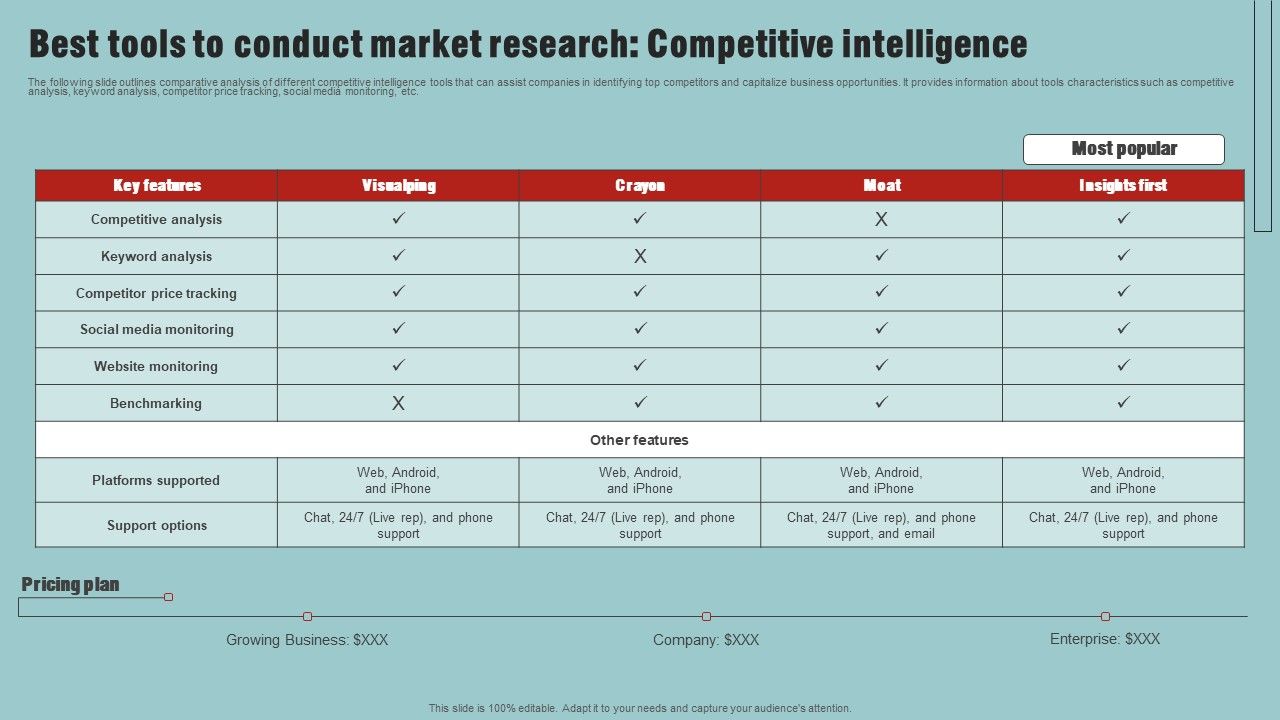 Market Analysis Overview And Different Categories Best Tools To Conduct