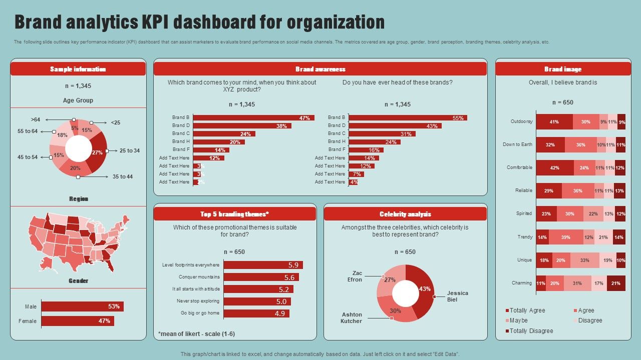 Market Analysis Overview And Different Categories Brand Analytics Kpi