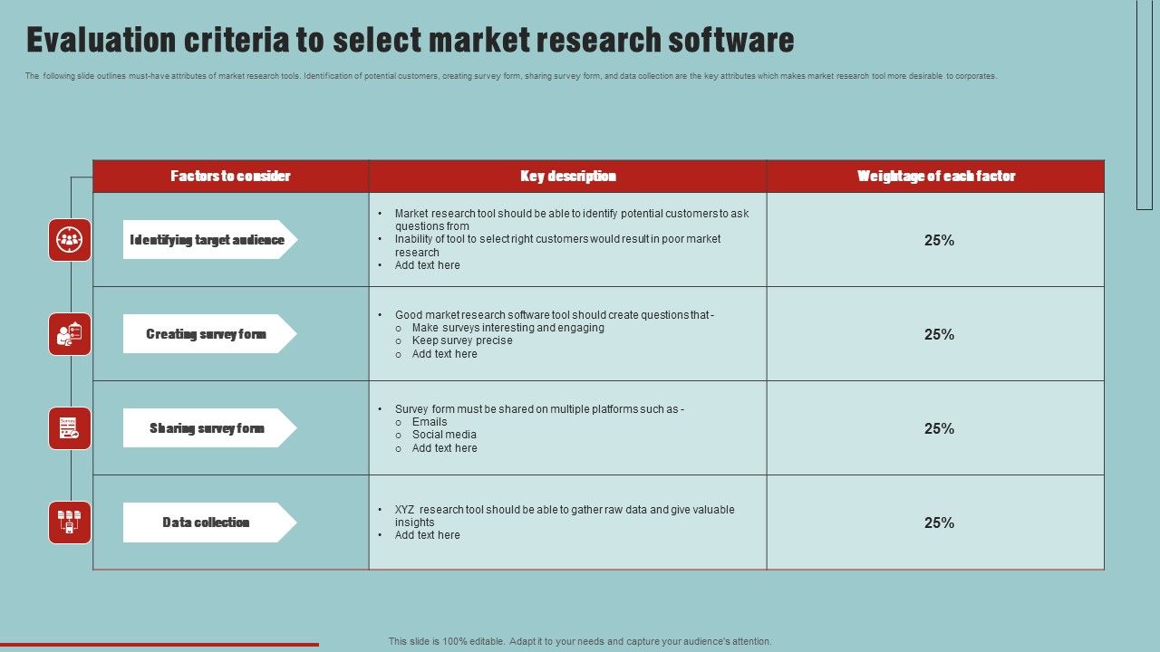 Market Analysis Overview And Different Categories Evaluation Criteria
