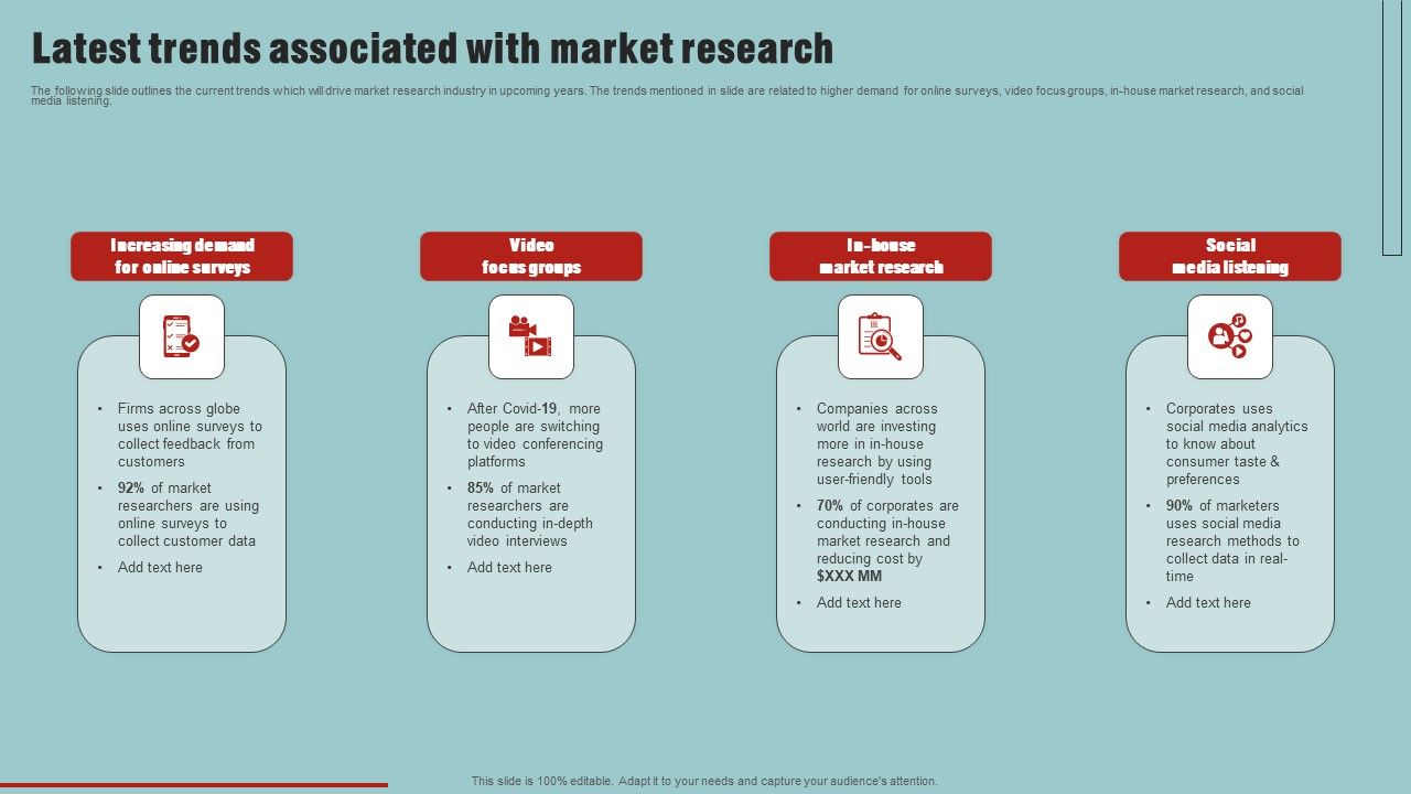 Market Analysis Overview And Different Categories Latest Trends