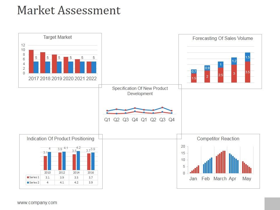 Market Assessment Ppt PowerPoint Presentation Files