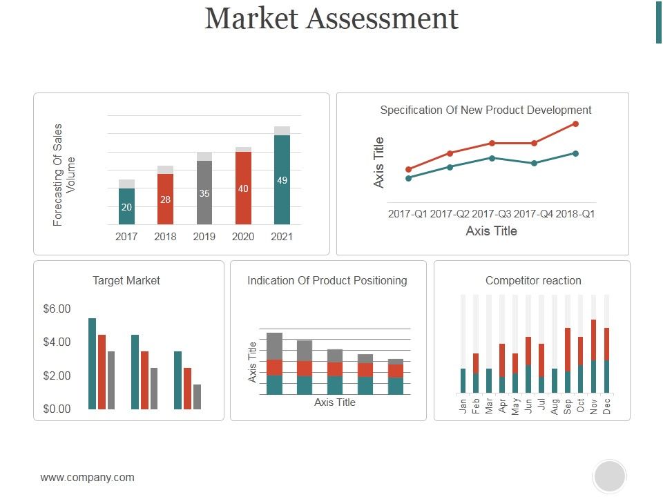 Market Assessment Ppt PowerPoint Presentation Model