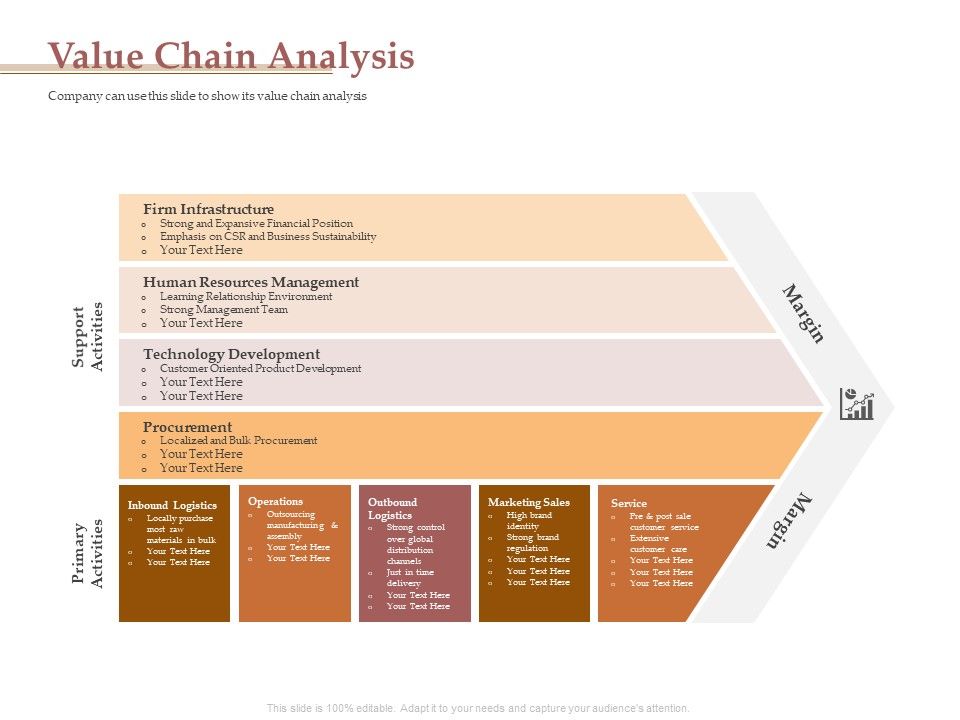 Market Assessment Value Chain Analysis Ppt Slides Example Introduction PDF